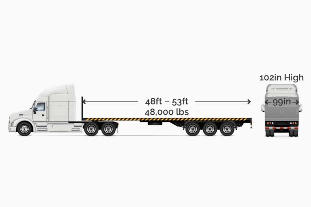 53 Ft Dry Vans | Expedited Freight