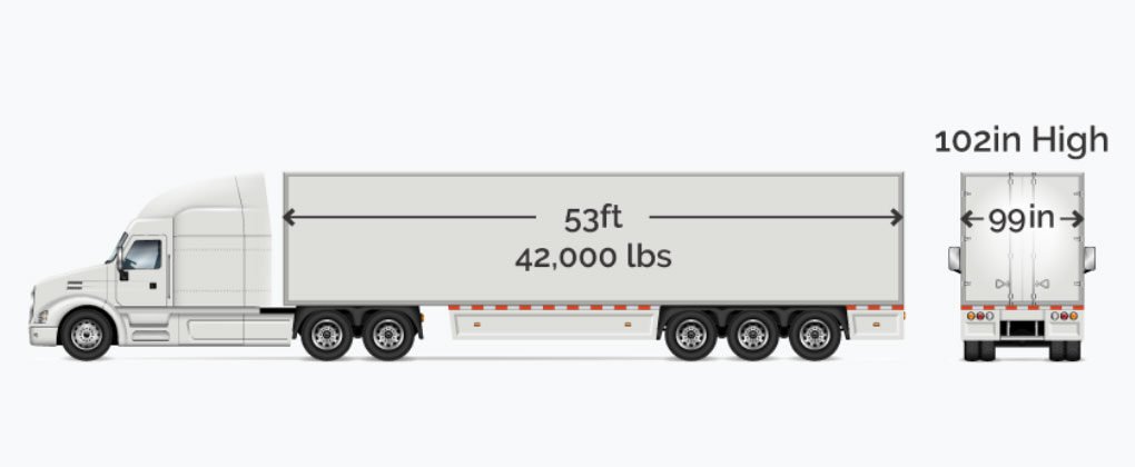 Expedited Freight | ExpeditedFreight.com