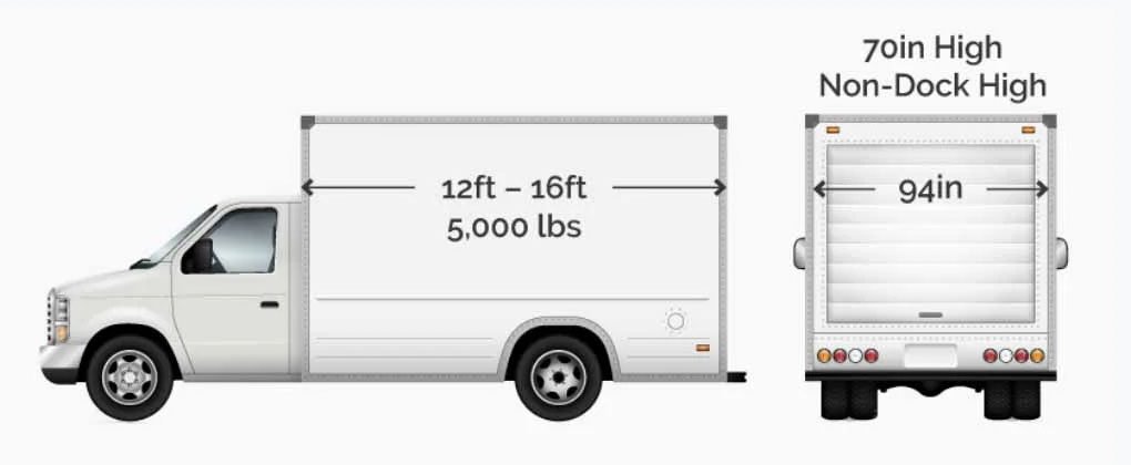 Expedited Freight | ExpeditedFreight.com