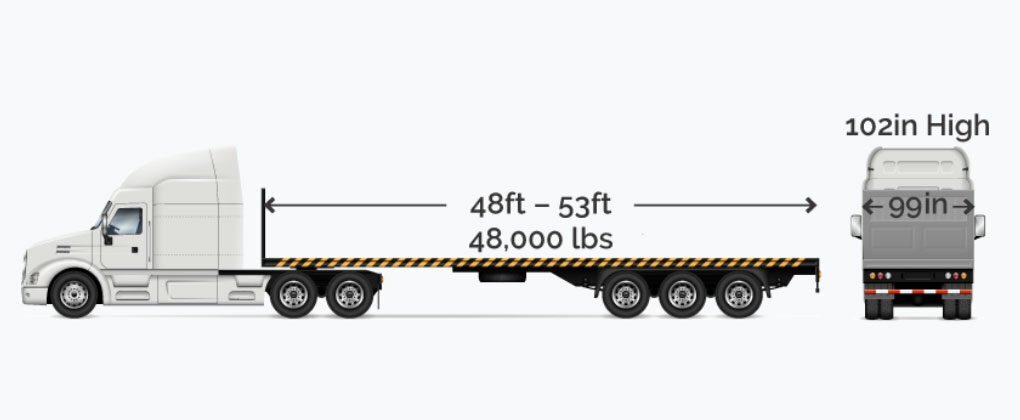 Expedited Freight | ExpeditedFreight.com